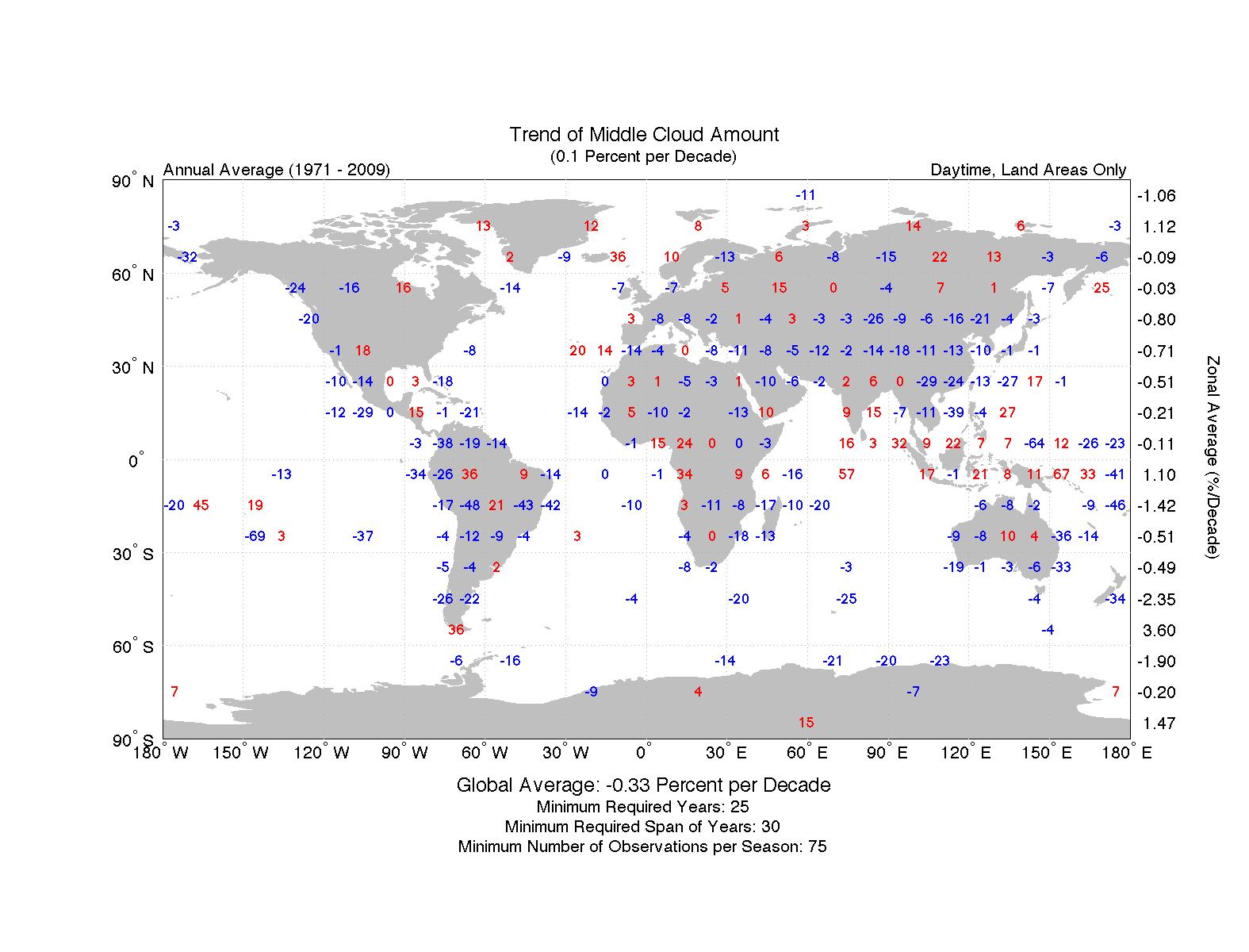 Land Cloud Atlas Navigation Frame