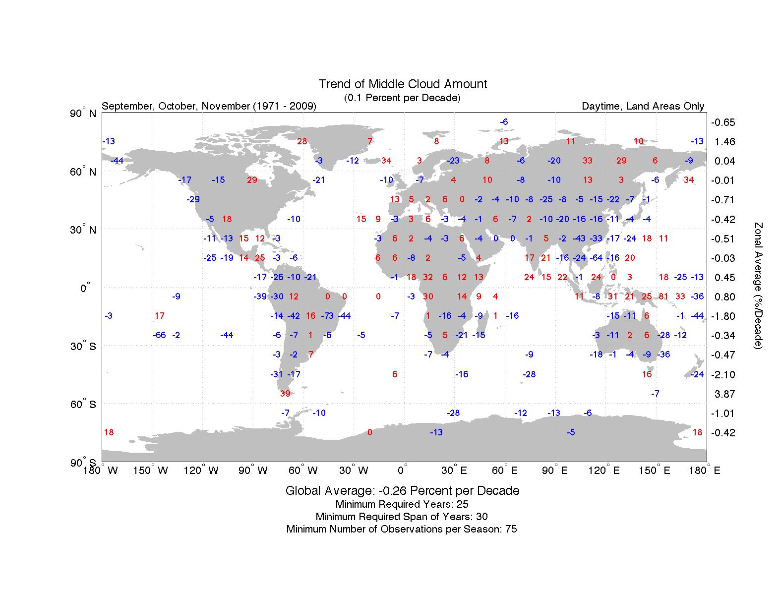 Land Cloud Atlas Navigation Frame
