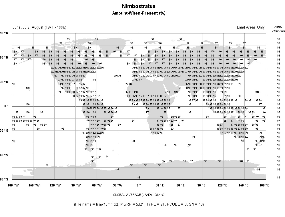 Land Cloud Atlas Navigation Frame