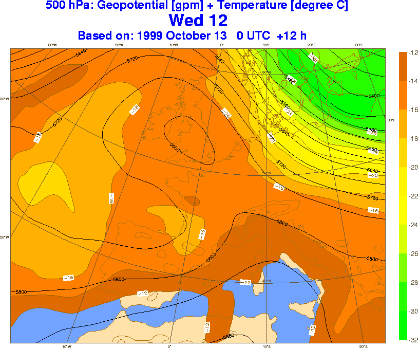 POC Science Director Notes