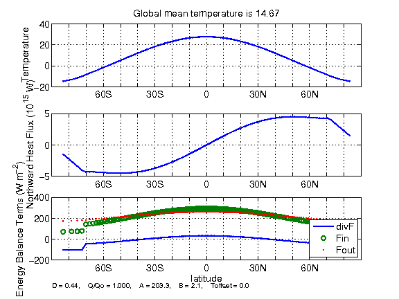 Example output found here