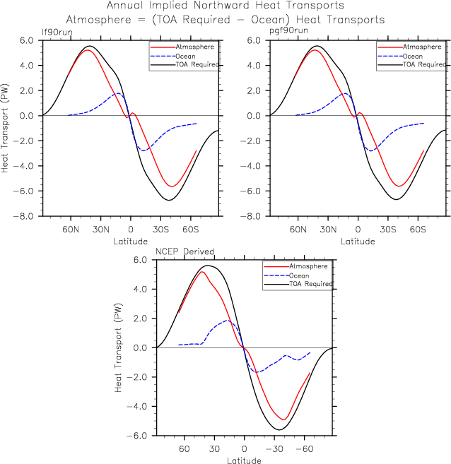 AMWG Diagnostic Plots